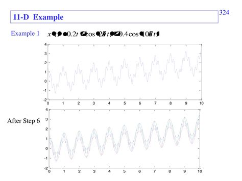 Ppt Hilbert Huang Transform Concepts And Applications Powerpoint Presentation Id 9526544
