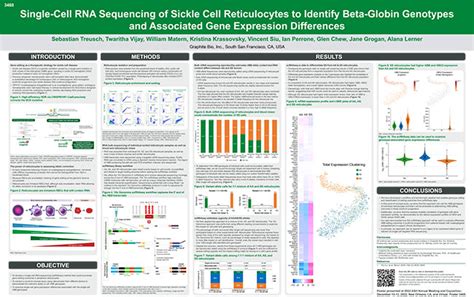 Graphite Bio Presents Preclinical Use Of A Single Cell Rna Sequencing Method To Assess Gene
