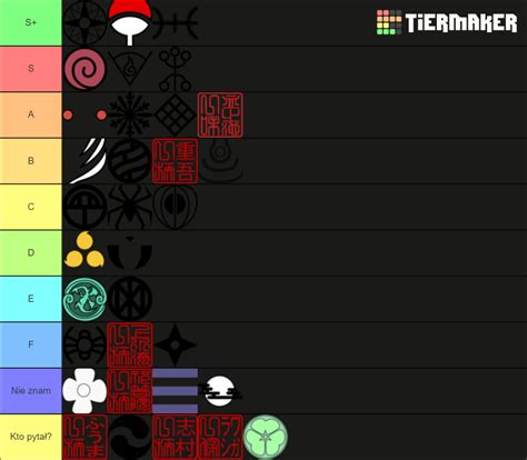 Naruto Clans Tier List Community Rankings Tiermaker
