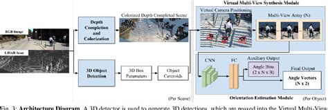 Figure 1 From Improving 3d Object Detection For Pedestrians With Virtual Multi View Synthesis