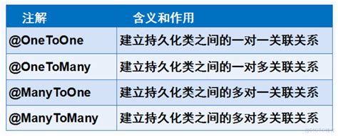 hibernate注解配置一对多双向关联和多对一单向关联 51cto博客 hibernate多对一映射