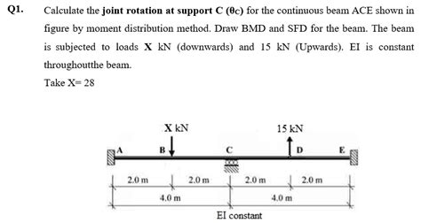 Solved Q Calculate The Joint Rotation At Support C C For Chegg