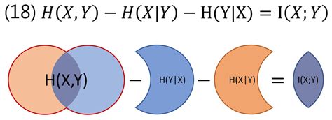 Notes For Conditional Cross Entropy Mutual Information 棒棒生