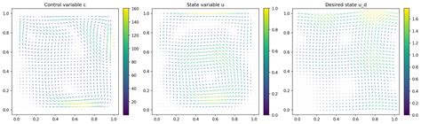 Pre And Post Callbacks For The Optimization — Cashocs 260 Dev
