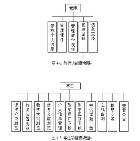 基于jsp的网上教学辅助系统的设计与实现网上教学辅助系统开发设计 Csdn博客