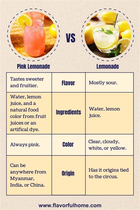 Pink Lemonade Vs Lemonade Comparison And Facts Flavorful Home