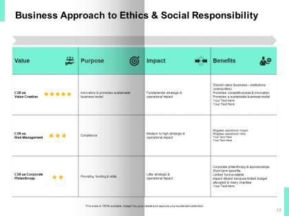 Workplace Ethics Powerpoint Presentation Slides Presentation Graphics Presentation