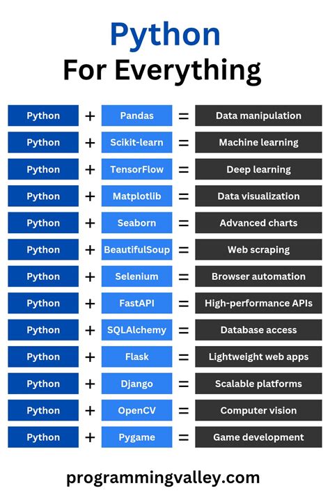 Python Datascience Machinelearning Webdev Ai Automation