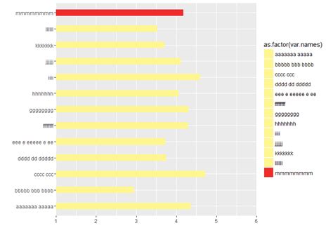 How To Change X Axis Limits Ggplot R Stack Overflow