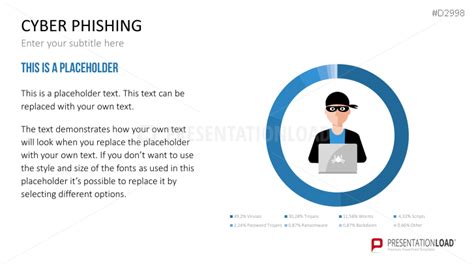 Cyber Phishing PowerPoint Templates PresentationLoad