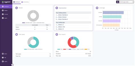 Dashboards