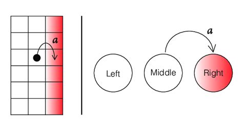 Example Of Bisimulation Abstraction The Column World Left Has 3