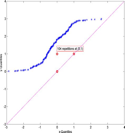 Figure 51 From An Effective Approach To Nonparametric Quickest