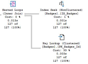SQL Server Execution Plan Operators