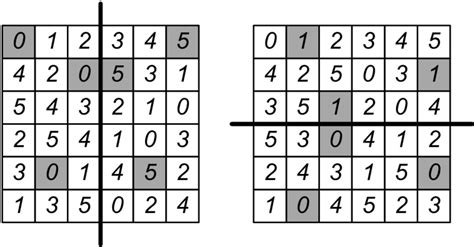Examples Of Symmetric Diagonal Latin Squares Axis Of Symmetry Are