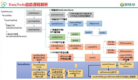 Hadoop学习总结 八 —— 源码分析 Sftsgly 博客园