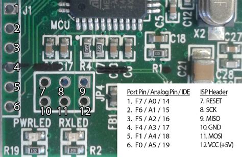Turning Analog Pins To Digital Pins On A Leonardo Rd Party Boards Arduino Forum