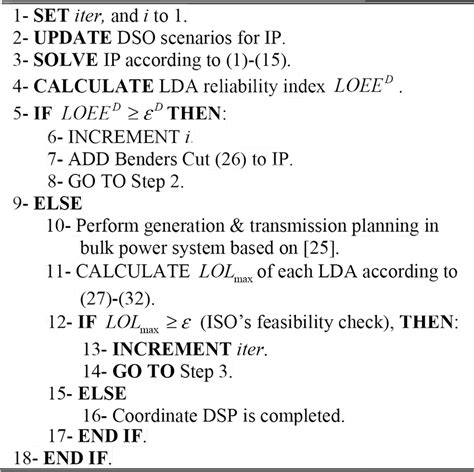 Pseudocode Of The Proposed Coordinated Planning Approach Download Scientific Diagram