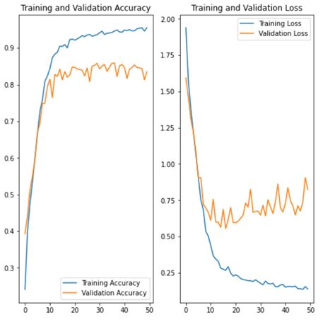 Github Shammi1988 Melanoma Detection Cnn