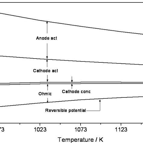 Schematic View Of A Unit Cell Of A Planar Soec Stack The Case Of Download Scientific Diagram