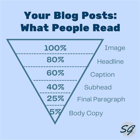 Blog Post Structure 13 Components Of A Blog Post You Need To Know