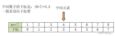 二分查找 图文详解 csdn博客
