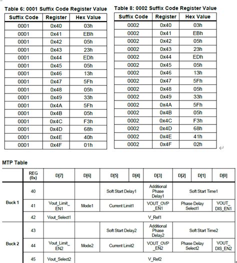 Confused About MPM54304 0001 And0002 Integrated Inductor Power Modules Monolithic Power