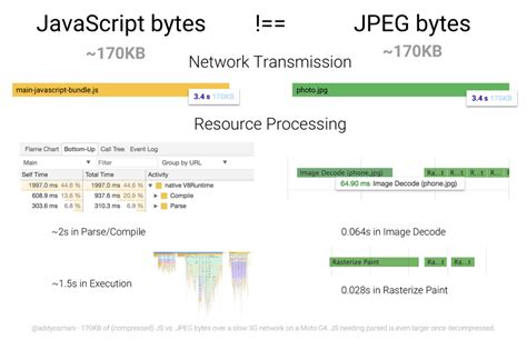 faster webgl three js 3d graphics with offscreencanvas and web workers—martian chronicles evil
