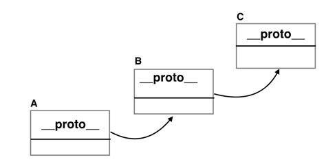 Object Oriented Javascript Third Edition