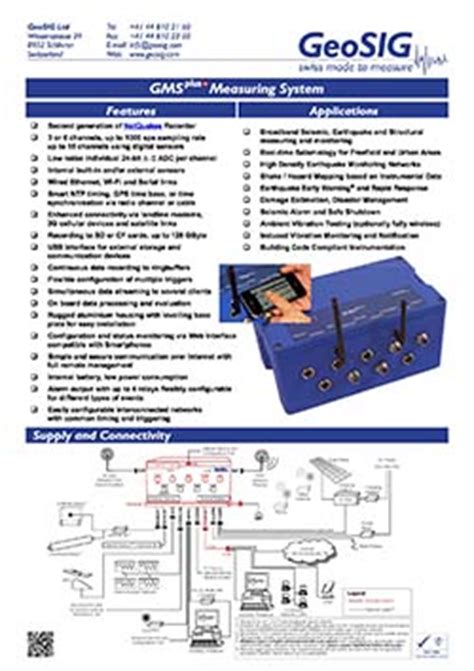 GeoSIG GMSplus GMSplus Digital Recorder Seismograph