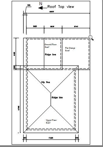 Solved Help With Dash Lines They Are Not Appear When Plotting