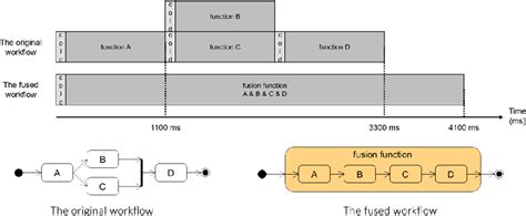 Figure 2 From Mitigating Cold Start Problem In Serverless Computing