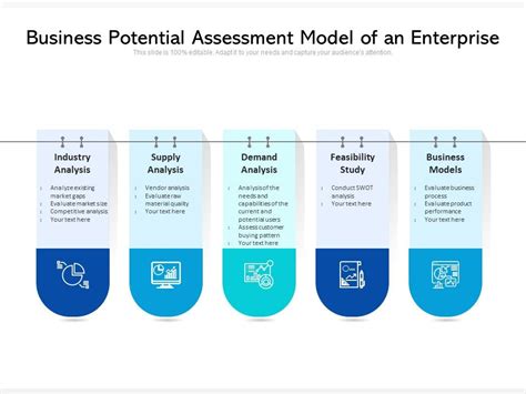 Business Potential Assessment Model Of An Enterprise Ppt Powerpoint Presentation File Example