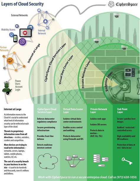 Chuck Brooks On Linkedin Cybersecurity Cloudcomputing Cloudsecurity