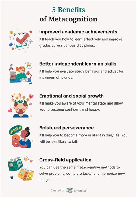5 Benefits Of Metacognition In Learning Metacognition Learning Strategies Metacognition