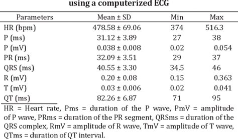 Table 4 From Non Invasive Ecg Recording And Qt Interval Correction