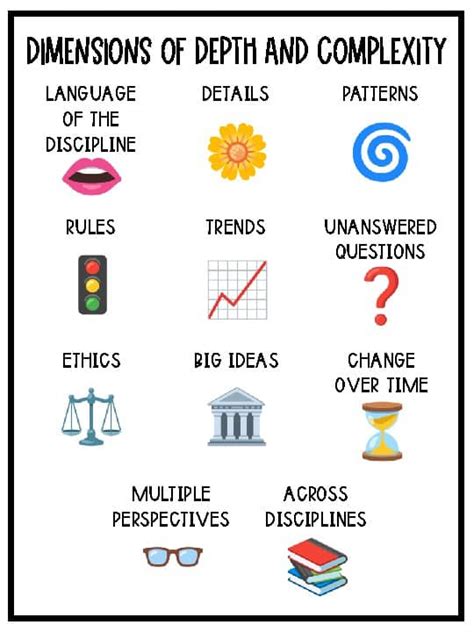 Dimensions Of Depth And Complexity Chart And Notes By In My Teacher Era Dimensions Of Depth And Complexity Chart And Notes By In My Teacher Era