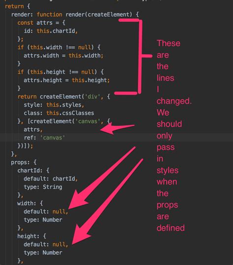 Responsive Property Doesnt Work · Issue 539 · Aperturelessvue