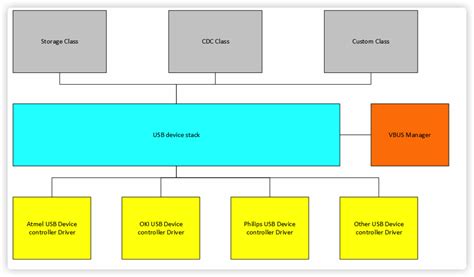 Rtos Haobos Blog