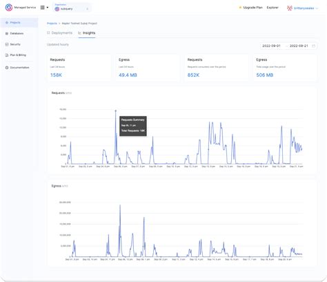 Subquery Blog Subquery Introduces Project Insights Learn More Within