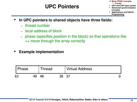 Ppt Introduction To Pgas Upc And Caf And Hybrid For Multicore Programming Powerpoint