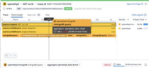 Performance Issue On The Fetching Of `activity` History · Issue 682