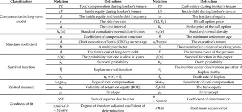 Notation And Definitions In Our Theoretical Analysis Download