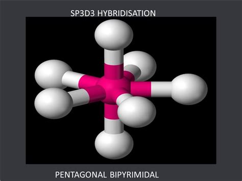 Sp Hybridisation Linear Structure Sp2 Hybridisation Triangular Planar