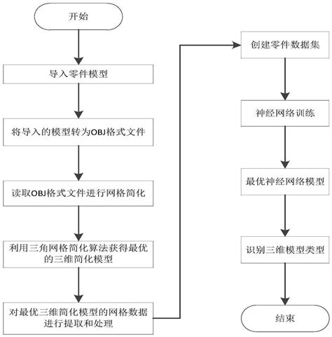 Three Dimensional Model Identification Method Based On Feature