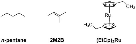 Precursor Molecules Used In The Present Study To Prepare Adsorbate