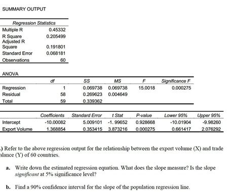 Summary Output Refer To The Above Regression Output