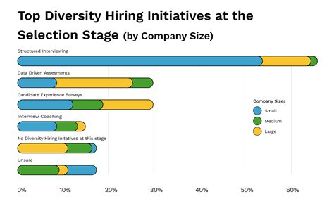Benefits Of Data Driven Assessment With Structured Interviews Breezy Hr