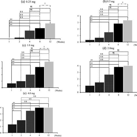 Kg Grades At Each Time Point Ae The Kl Classification Grades At Each Download Scientific