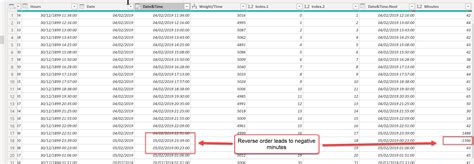 Solved Creating New Table Out Of Existing One And Groupin